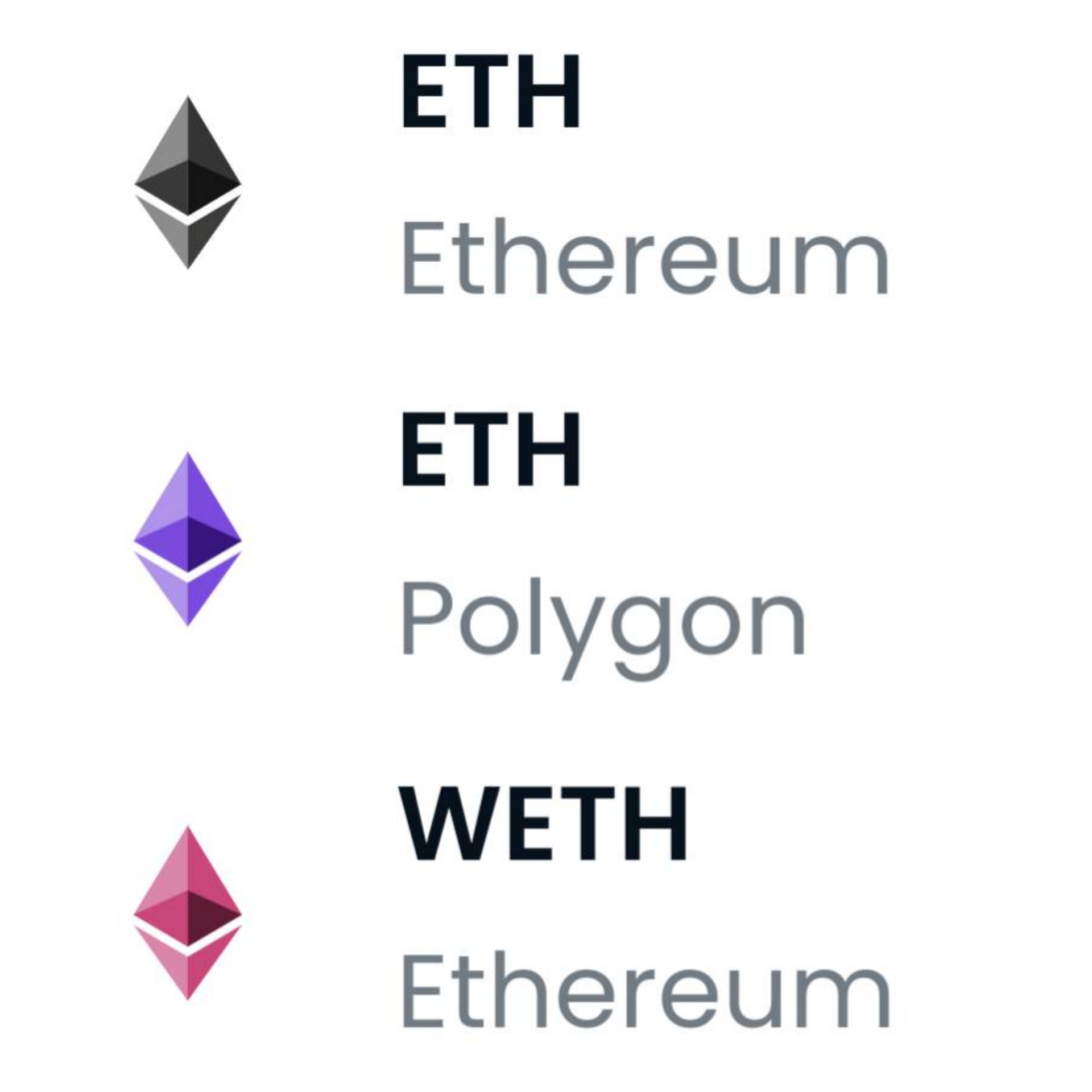 【超簡単】ETH（黒イーサ）をWETH（赤イーサ）・Polygon ETH（紫イーサ）に交換方法 | きゅれまっ！